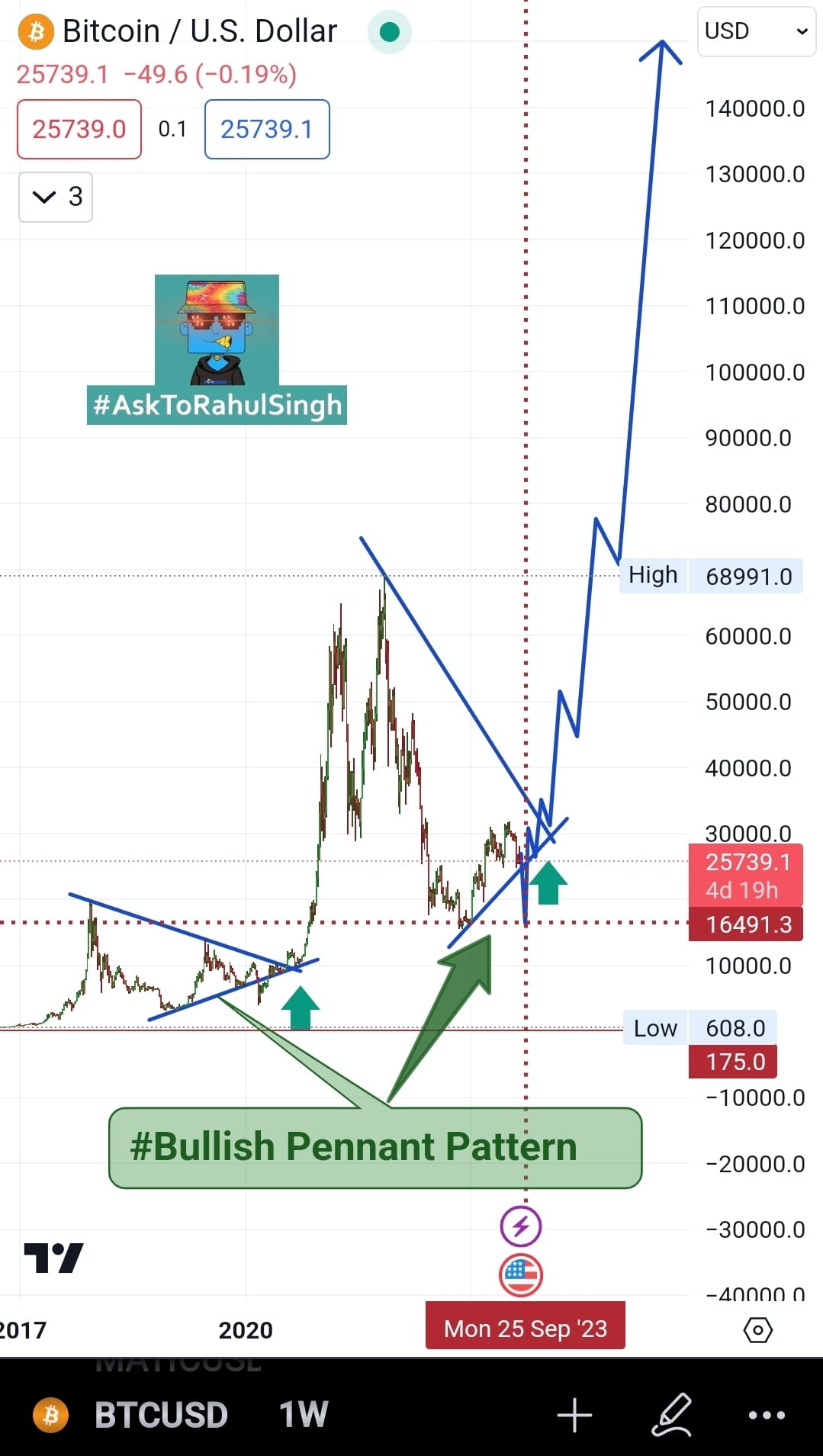 #Bitcoin Weekly Chart Analysis In Parabolic format, $BTC ...