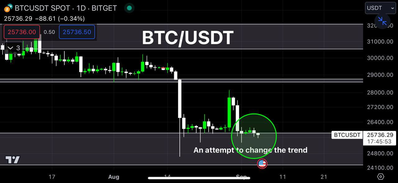 🪙Local Bitcoin Outlook Good morning! Tuesday starts with | Sam_Crypto ...