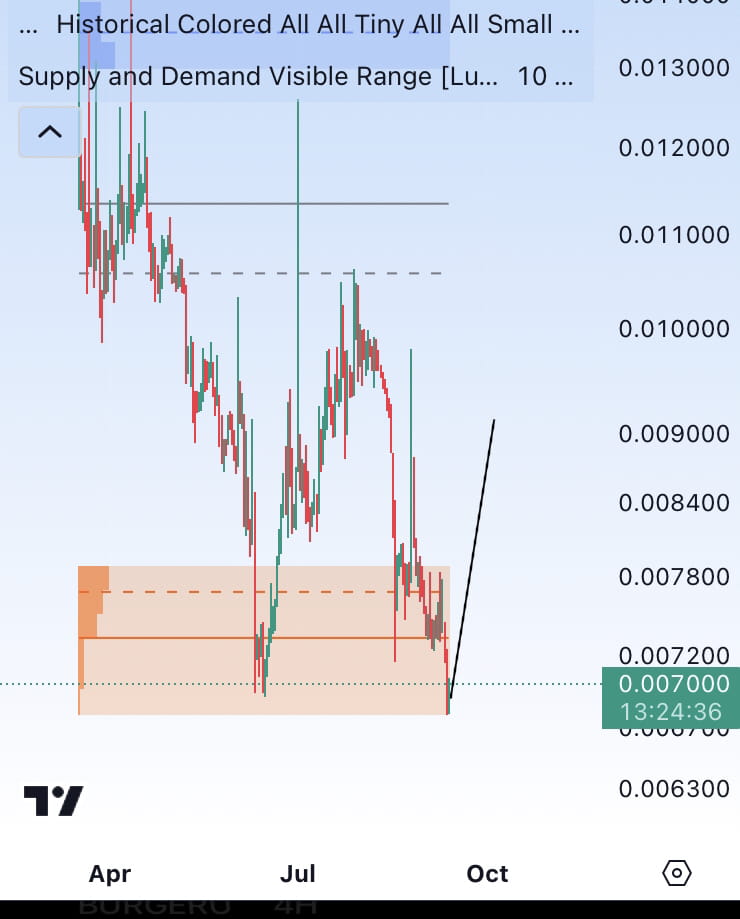 QKC worth paying attention to right now🔥🚀 $QKC $BTC $ETH ...