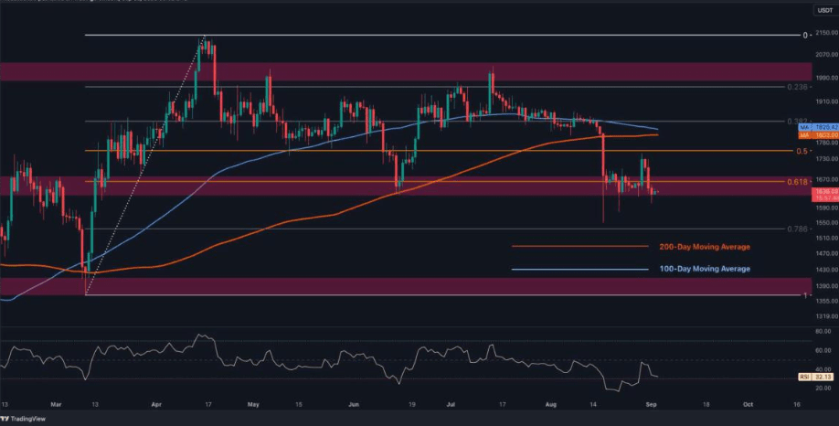 ETH breaks through key support, here is the next target (Ethereum Price Analysis) | 加密猫小妹 on ...