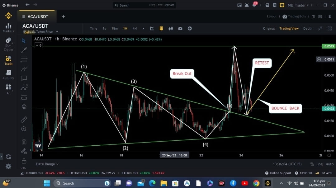 Scalp trade For spot only Trading pair : ACA / USDT E.p | MU_Traders on Binance Square