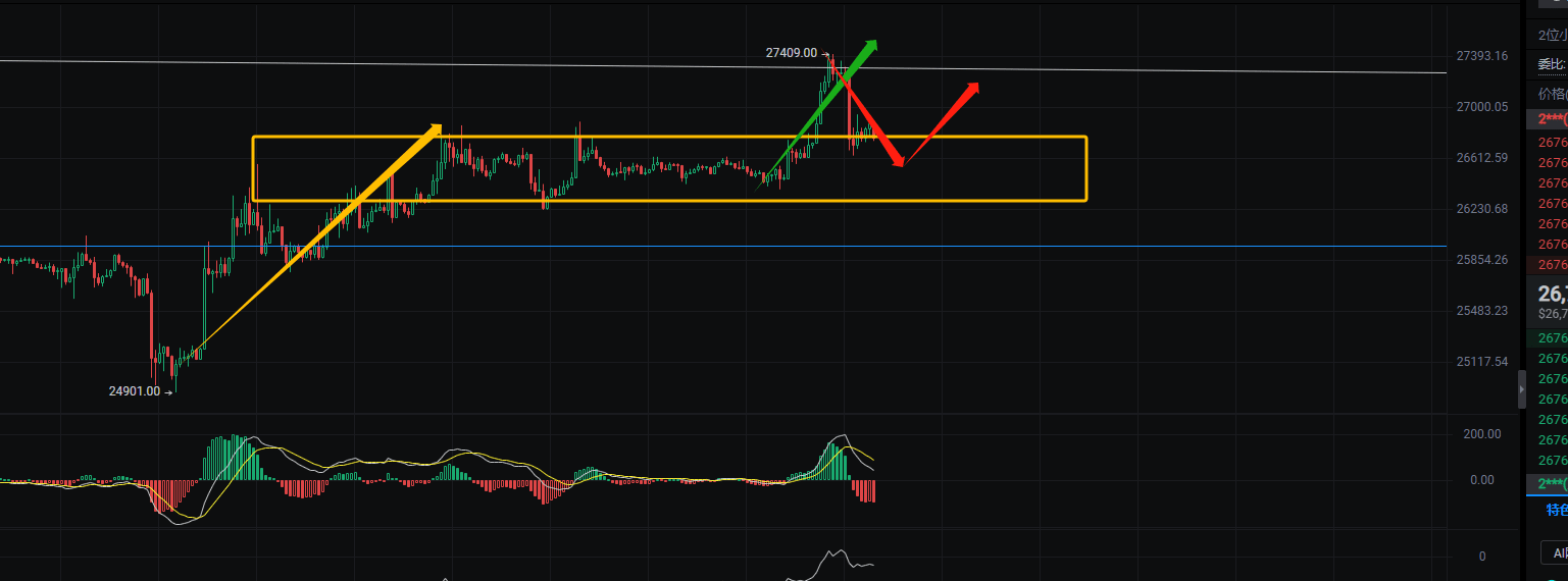 #BTC 1H structure: | 导演 on Binance Square