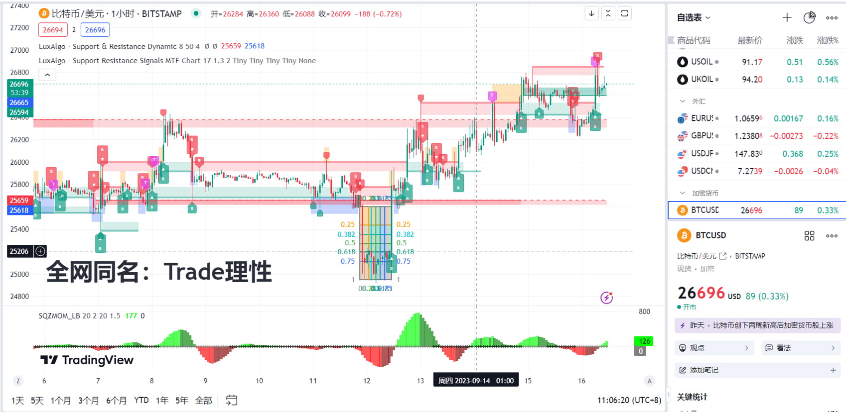 【Broad Market Analysis】 1: Judging from the market, there is | Trade理性 ...