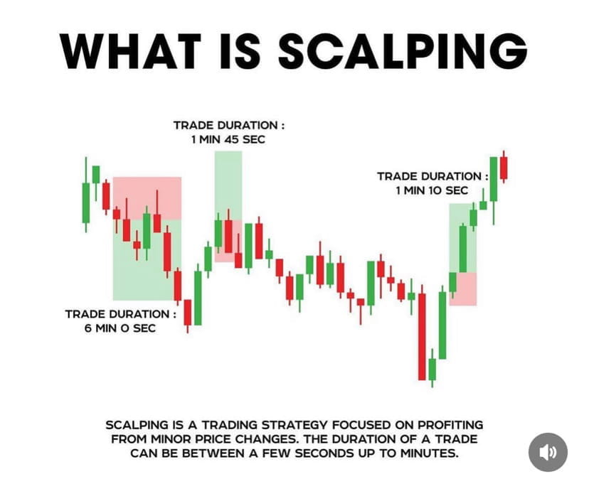 📈 Scalping: 3 Essential Digital Tools 📊 Scalping, the art | Portable ...