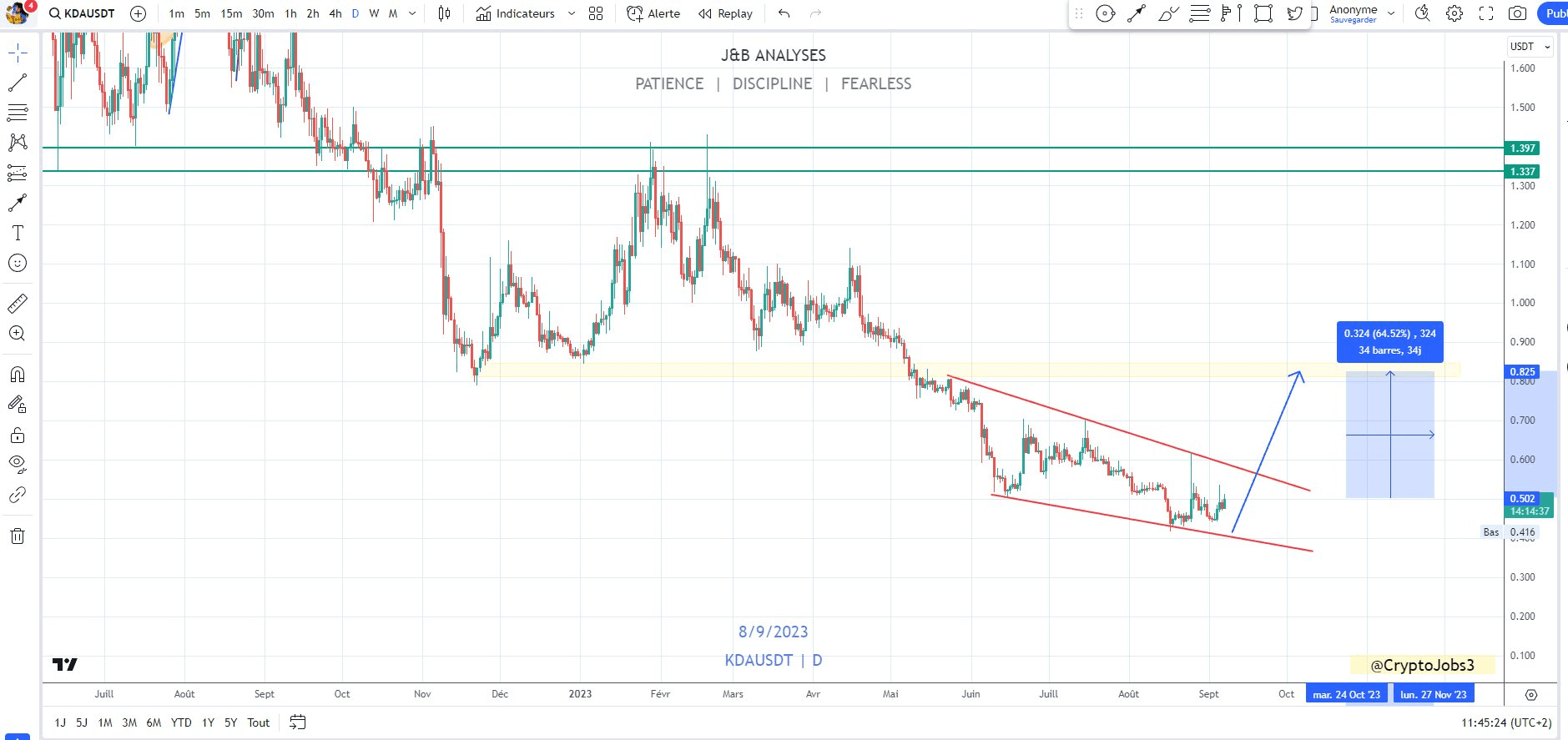 $KDA 📌Bull div RSI weekly📈 📌Double bottom weekly (Lagg | Crypto_Jobs on ...