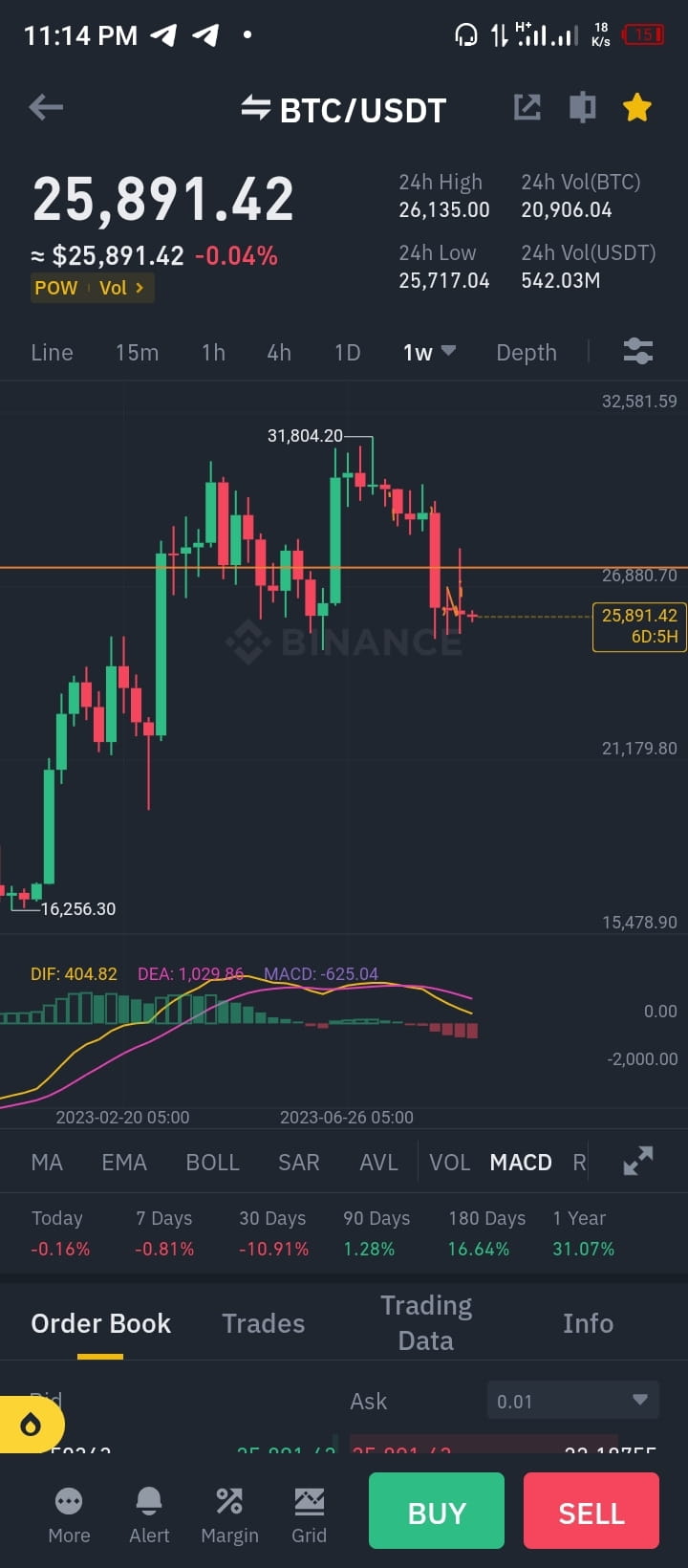 BTC Weekly chart btc weekly chart is looking clearly bearis | Admin78 ...