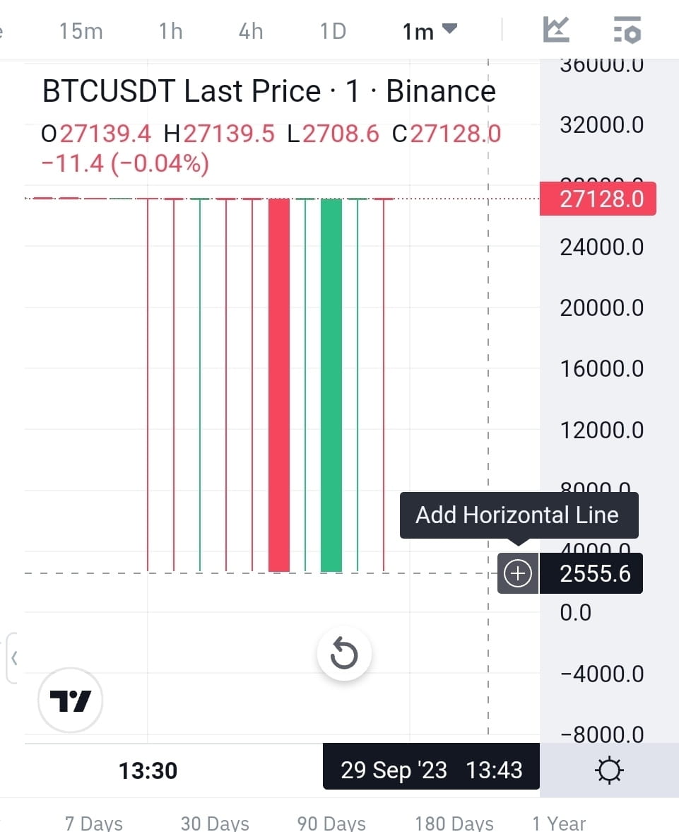$BTC Hit 2500$ in Binance 😁 Did You Bought 10x 😜 | Techandtips123 on Binance Square