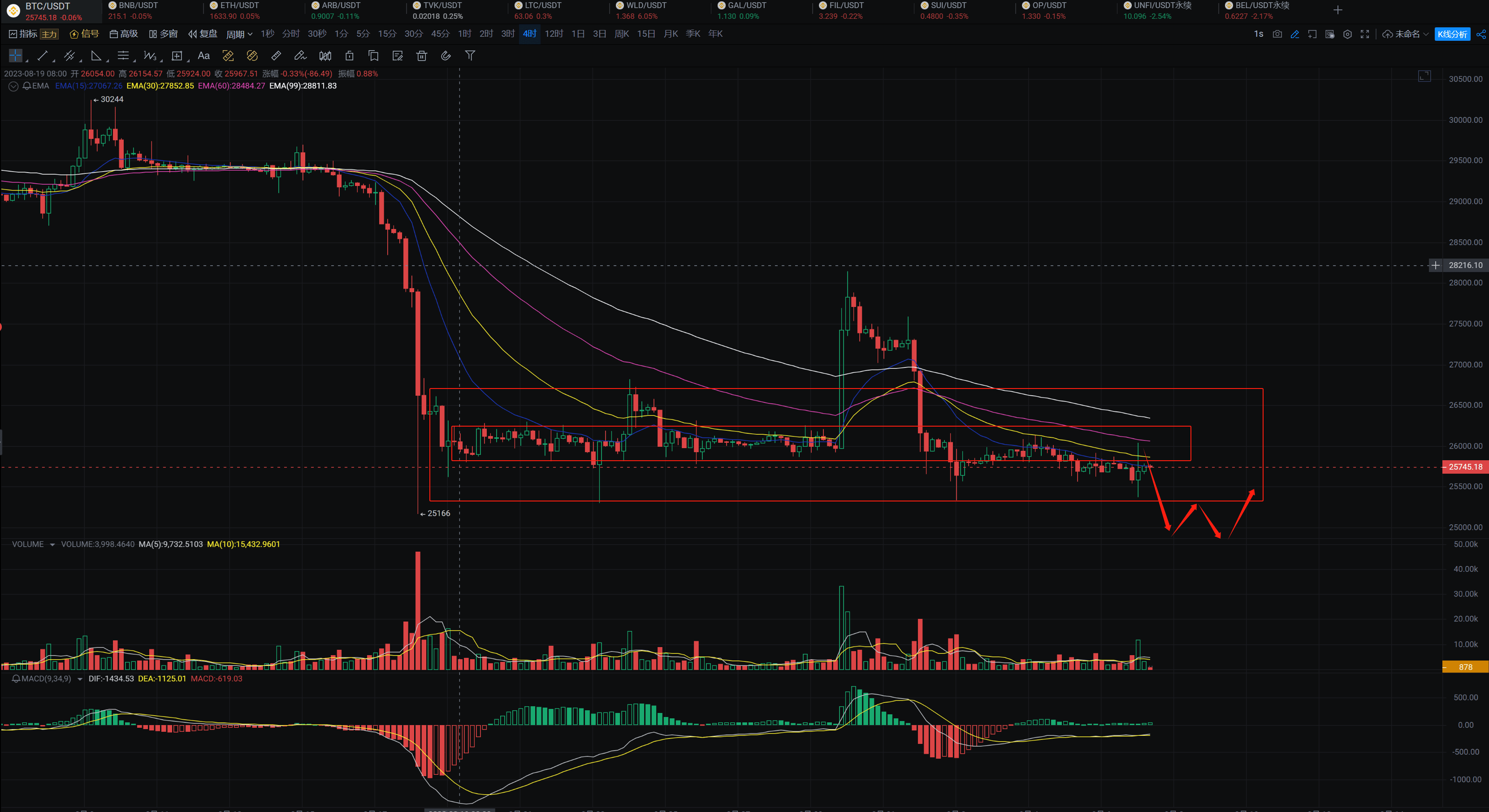9.7 btc short-term trend analysis and operating points At p | Abtcoin8 ...