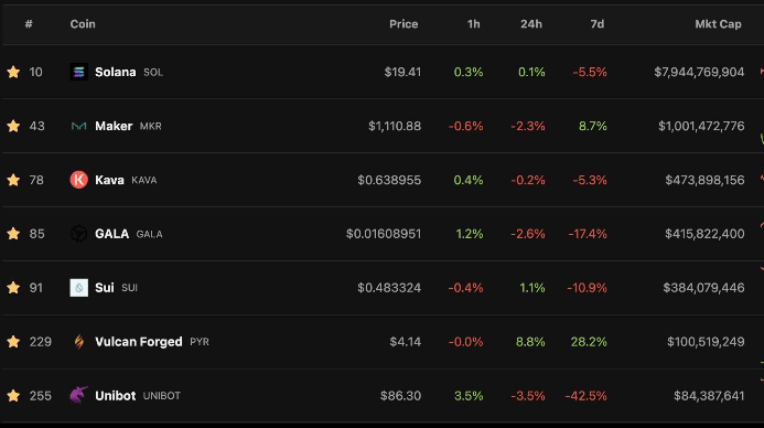Weekly Token + Narrative Watchlist 🔎 | Crypto_Guru on Binance Square