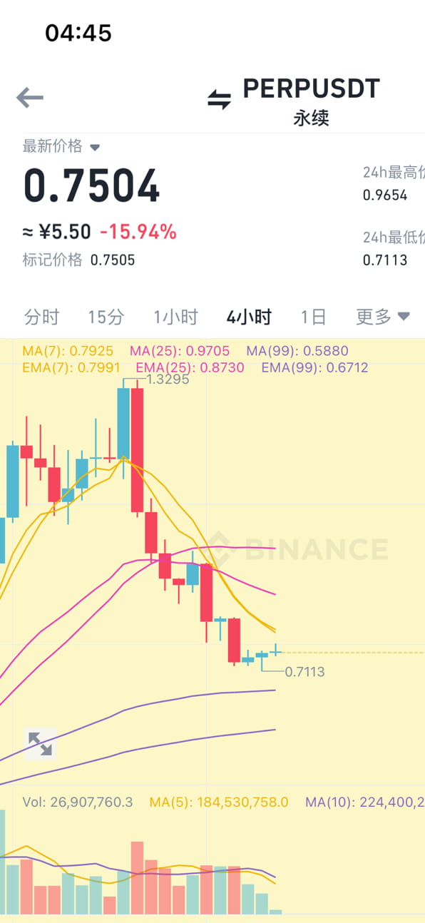Brothers, is the empty list of perp in place? The highest po | 交易员凌锋 ...