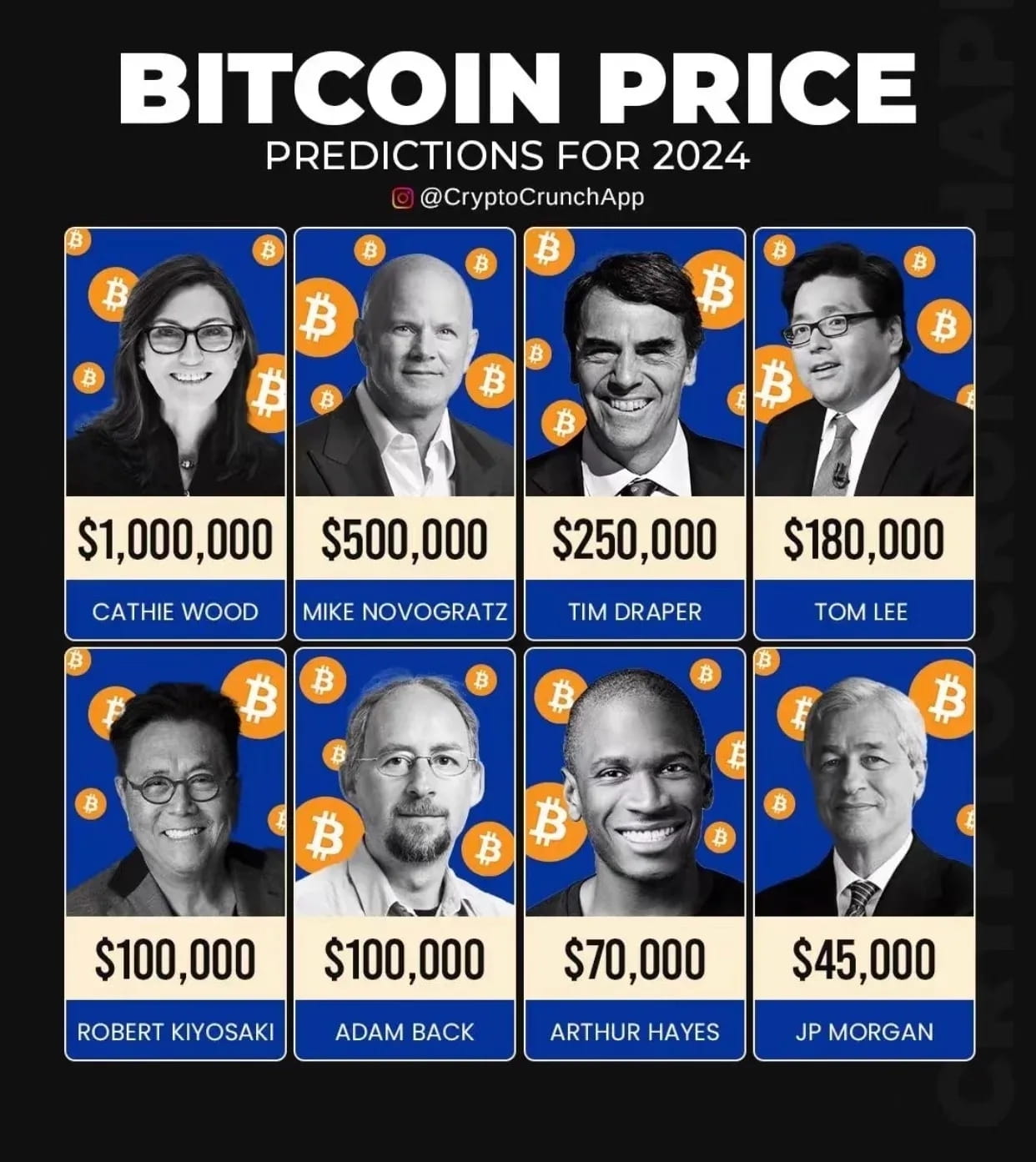 Various celebrities and big bosses have made predictions | BTC鸣哥 on ...