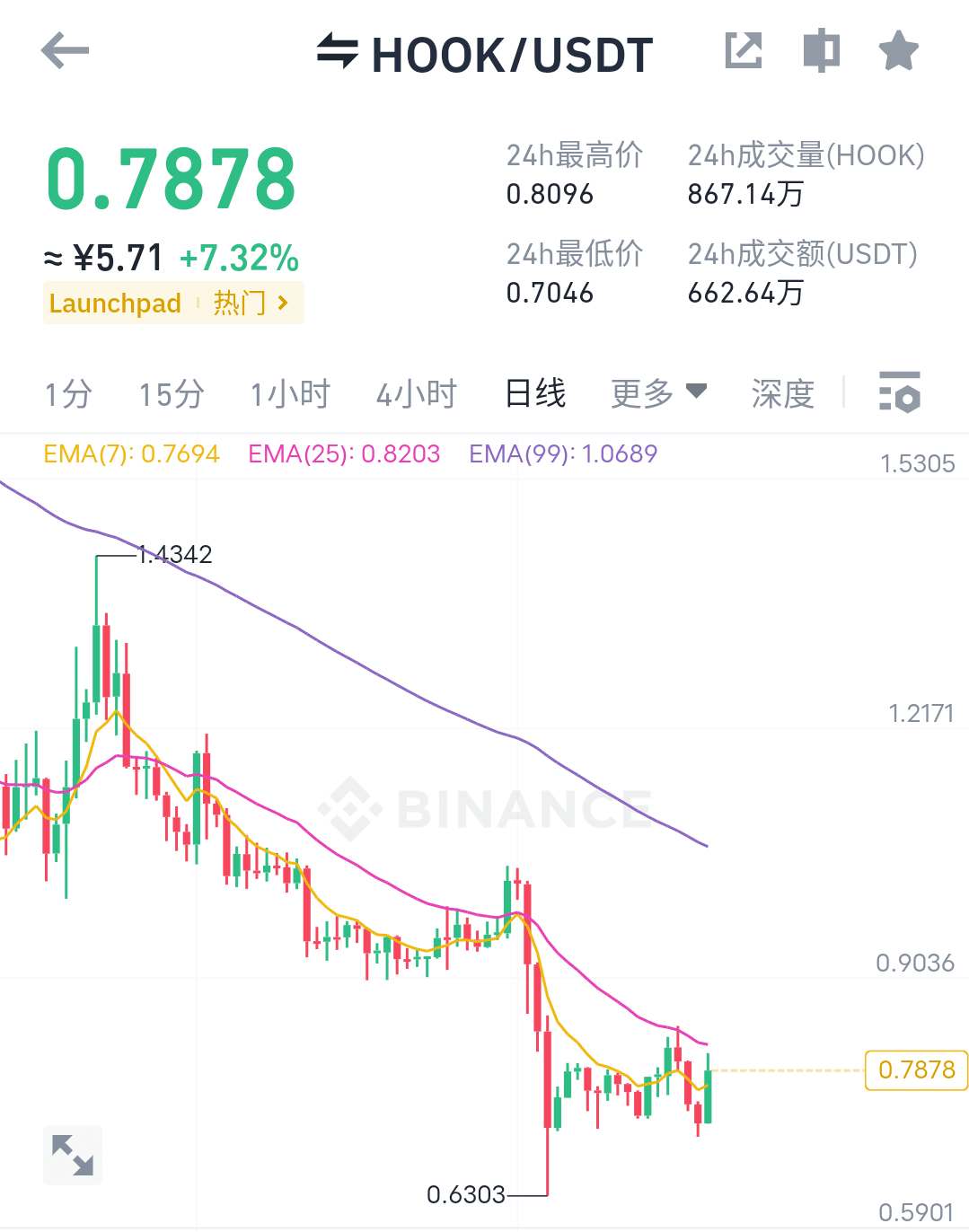 #hook has been silent for a long time, quietly waiting for | 花海 on Binance Square