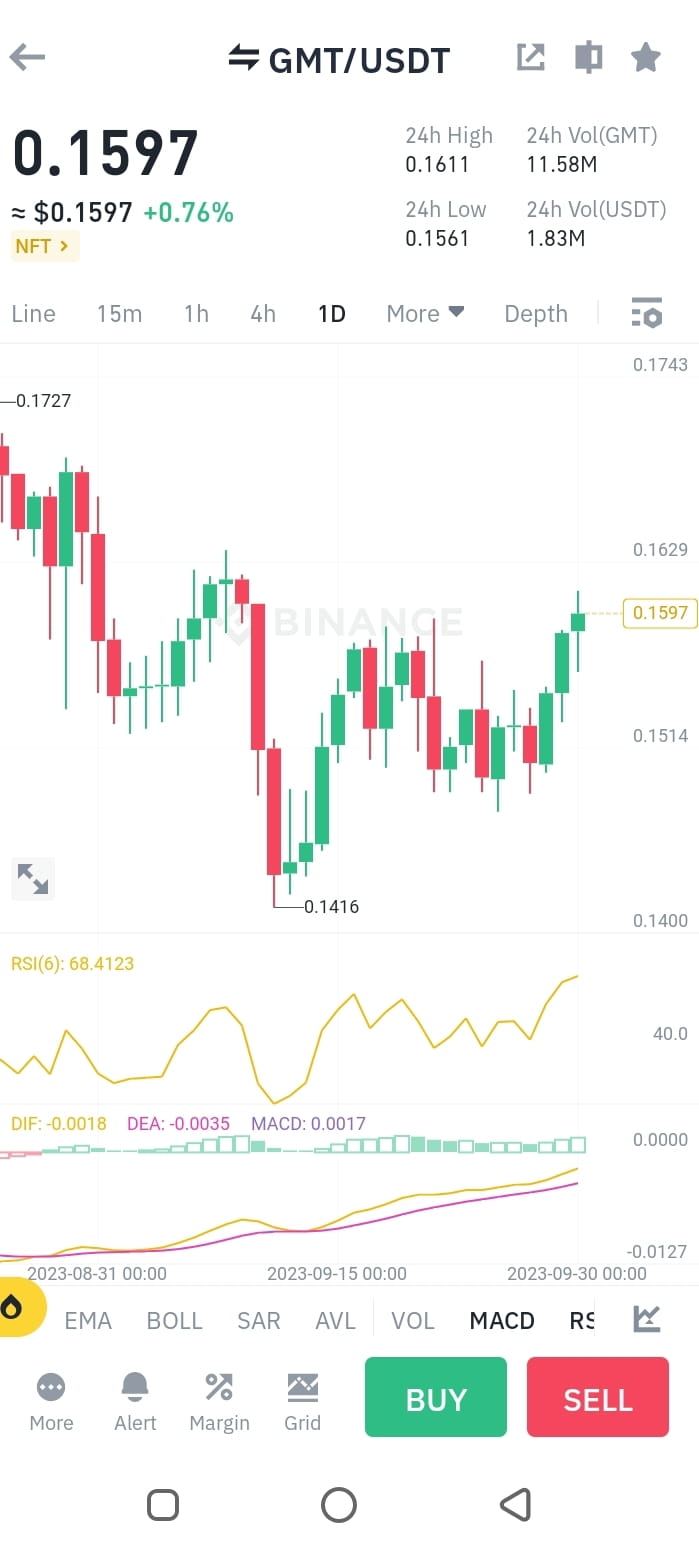4th Trading Call For Today, September 30: Enter GMT @ $0.15 | Seth ...