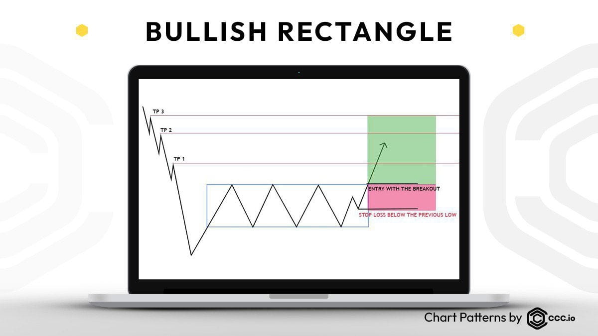 Bullish Rectangle Pattern 🔅A Bullish rectangle is a chart ...