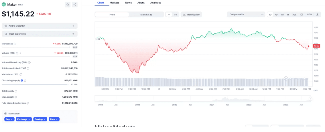 ETHEREUM OWNER BUTERIN SOLD ALTCOINS ON BINANCE. TAKE CARE URGENTLY ...