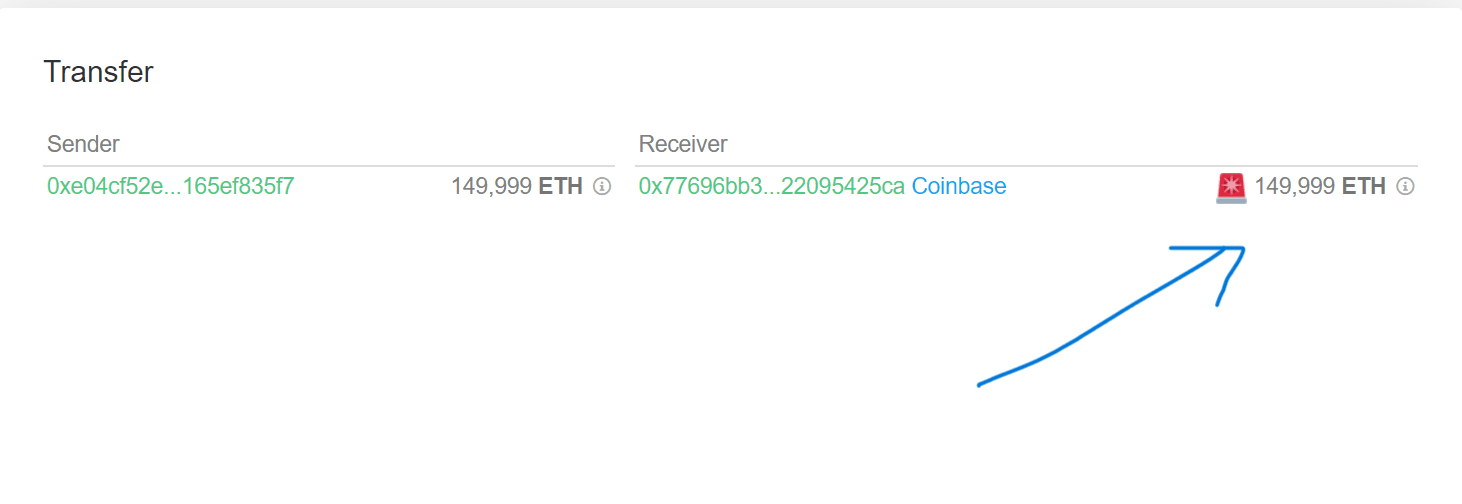 🚨Substantial #Ethereum Transfer of 149,999 #ETH 🚨 Valued | EyeOnChain ...