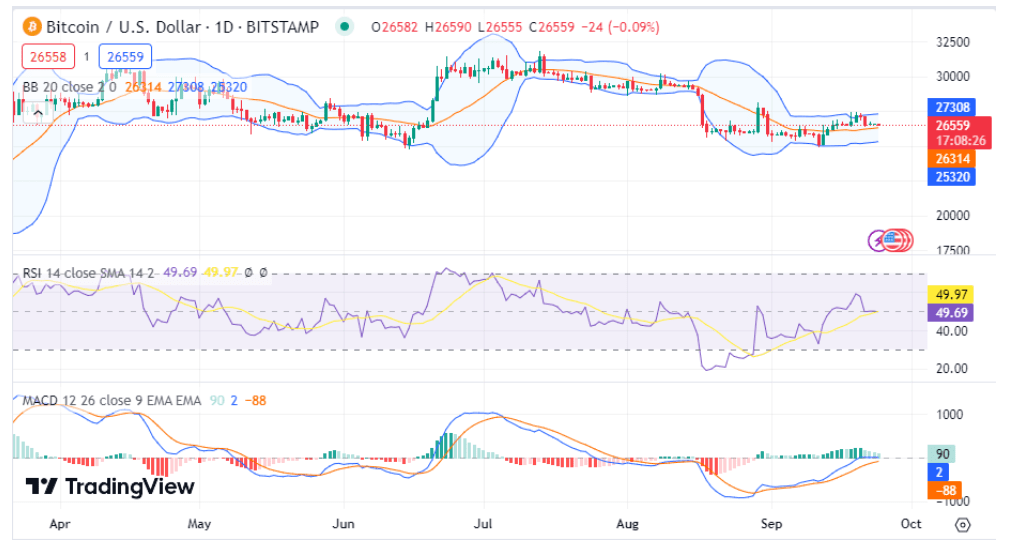 Bitcoin price analysis Today. Bitcoin (BTC) has started on | Crypto ...