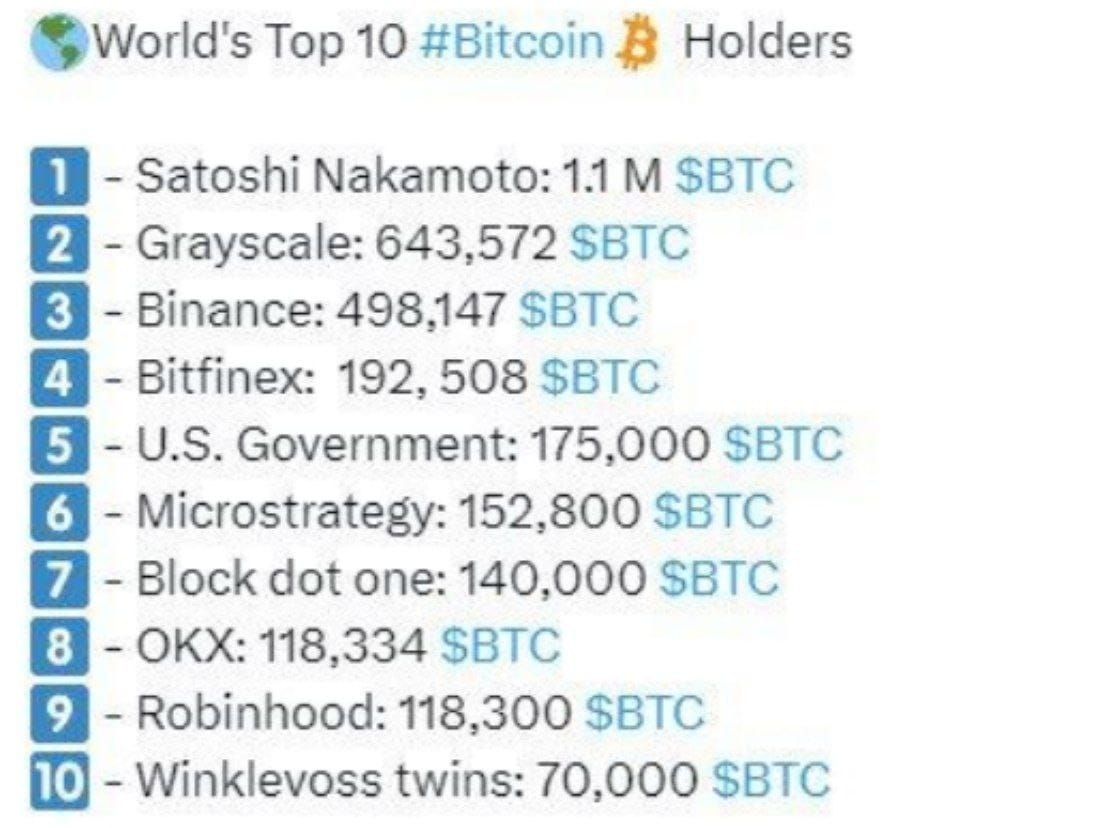 💰Top 10 richest bitcoin walkers $BTC $ETH $BNB #crypto2023 | ENSIGN TRADING on Binance Square