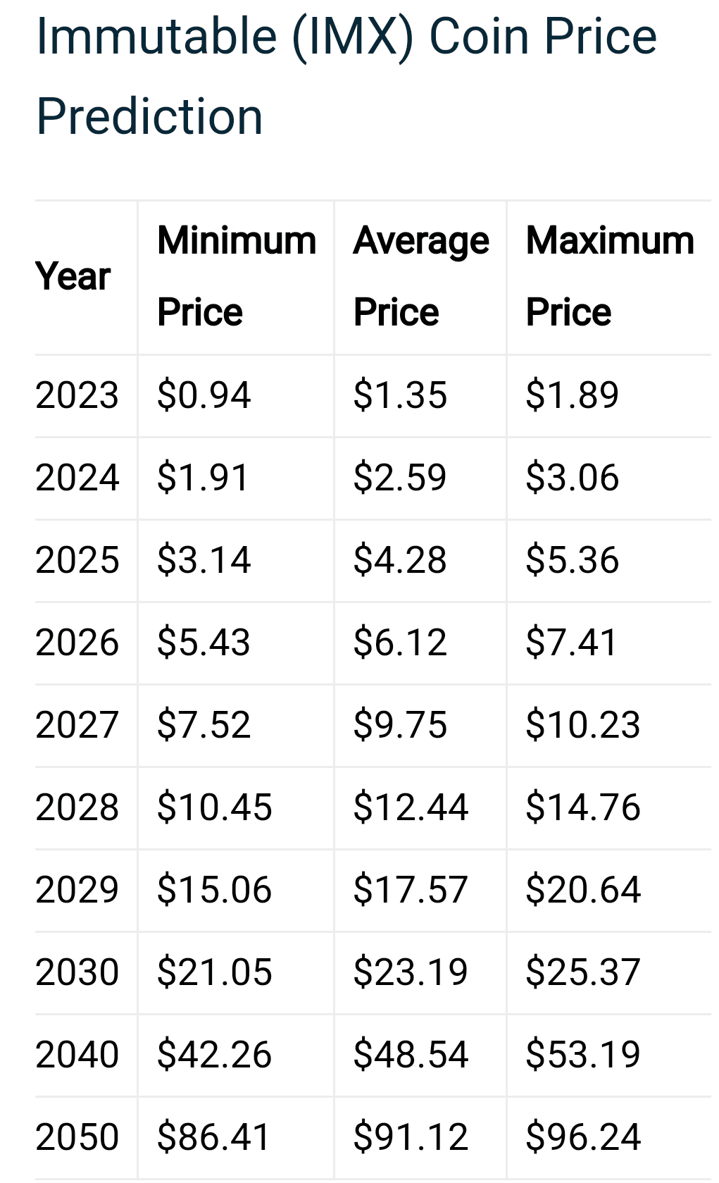 Immutable (IMX) Price Prediction 2023, 2024, 2025, 2030. If | Crypto ...
