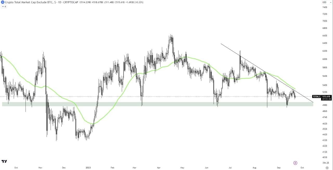#ALTS MARKET CAP ANALYSIS ALTS market cap is trading above | Insider ...