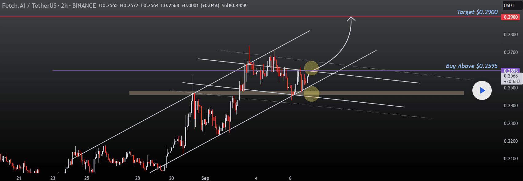 Hello fellow traders, It is important to keep a close eye o | pandateam ...
