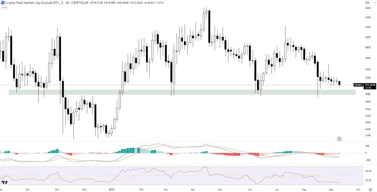 BTC/USDT ANALYSIS 🤔 BTC is currently trading within a symm | Crypto Insiders on Binance Square