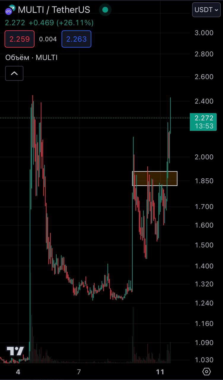 #MULTI / USDT 1H part 2 Off to hell 📈 Very good for the s | Trading ...