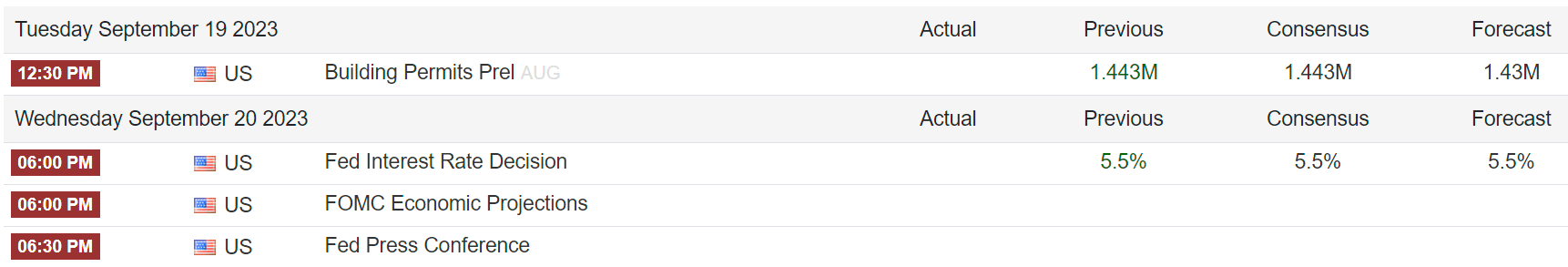 Important economic events this week Tomorrow at 18 UTC time | Wise ...