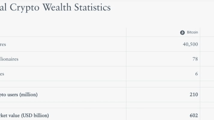 Report suggests 6 billionaire crypto traders earned their fortunes from ...