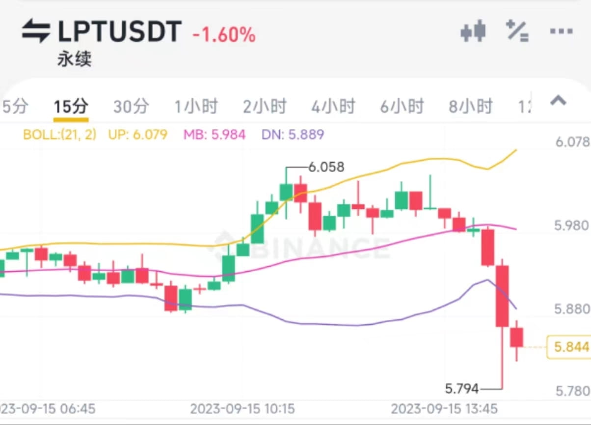 $LPT This is uncomfortable Is this dog farm just a needle | Crypto七安 on ...