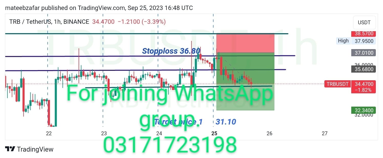 TRB members printing money. trb/usdt hit .tp1 | Market Decoder on Binance Square