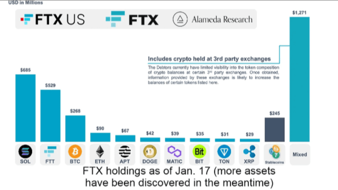 Important Notice: DUMP??? Permission to Liquidate FTX Assets Expected on September 13 ...
