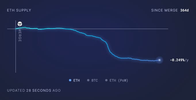 #Ethereum #ETH 🎉Bugün Ethereum Merge'in birinci yıl dönü | Cavit в ...