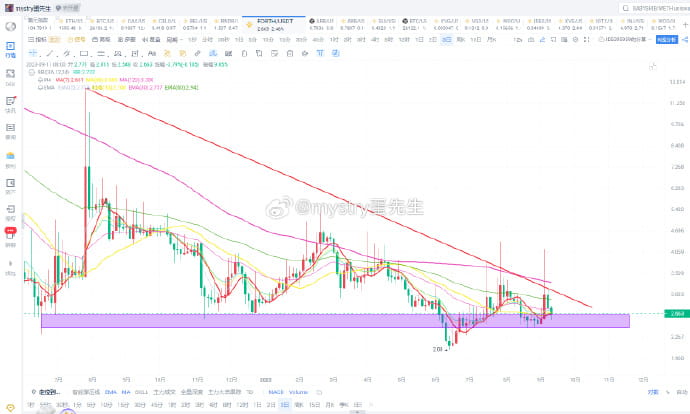 FORTH 3-day line looks good. It is expected that the second | mystry-蛋 ...