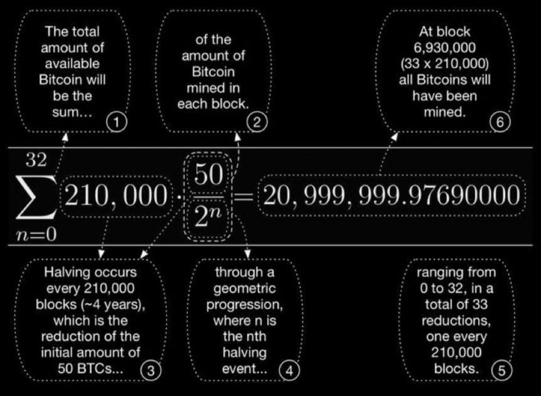 The #bitcoin Supply Formula | Crypto Hustle on Binance Square