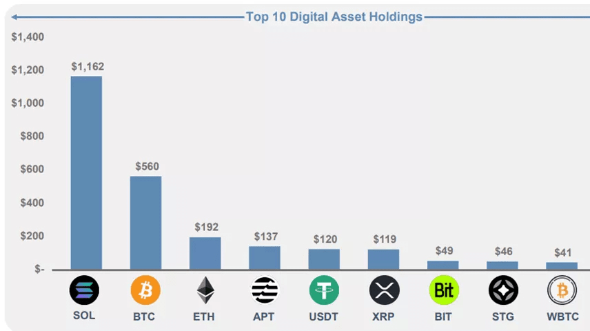 😱 Your Cryptocurrency is in Danger | COIN 22 on Binance Square