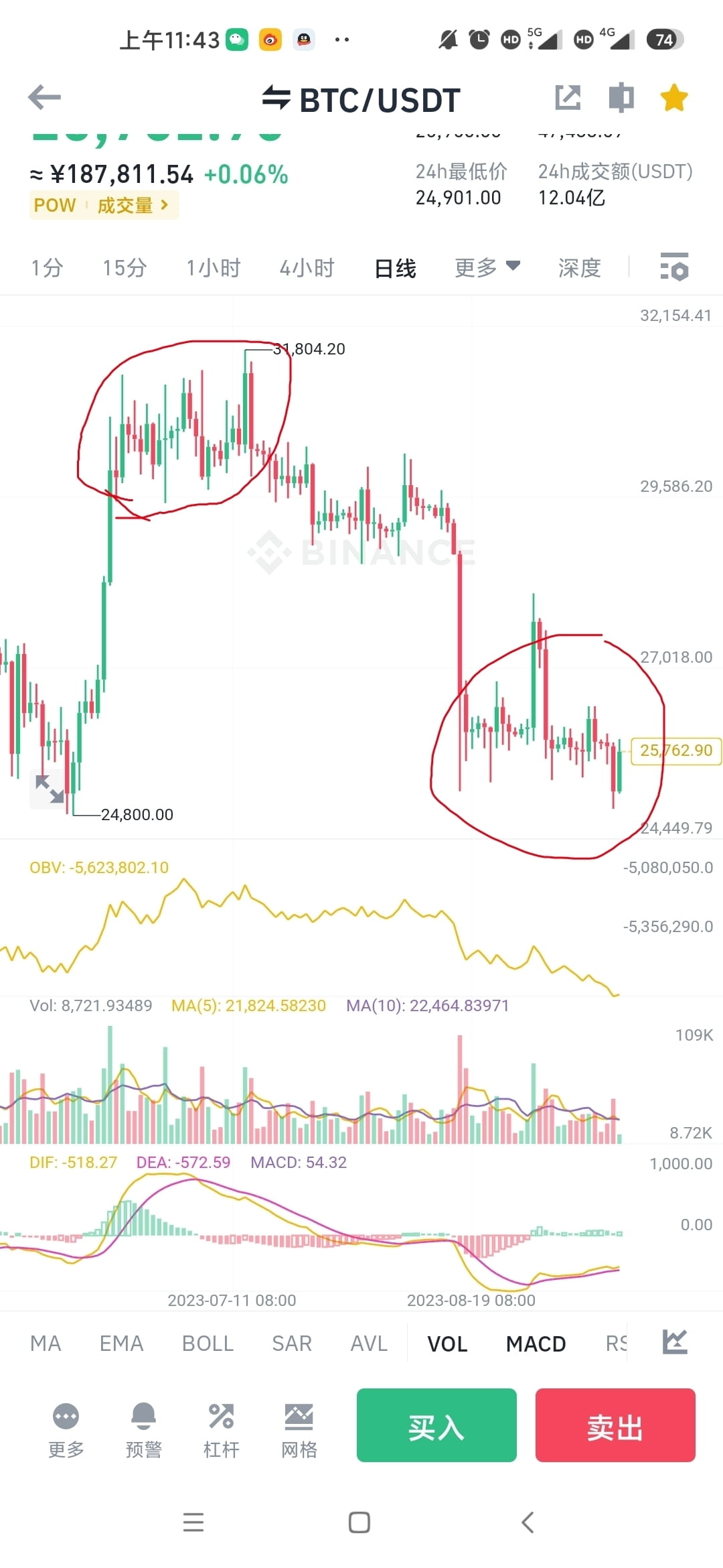 $BTC $ETH Hahahaha, these idiots really make me laugh to de | 乾坤btc on Binance Square
