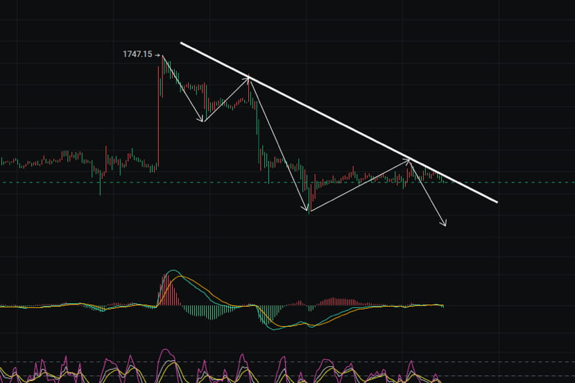 Flatbread, Ethereum. In the hourly chart, the negative closi | 李隆聊后市 on ...