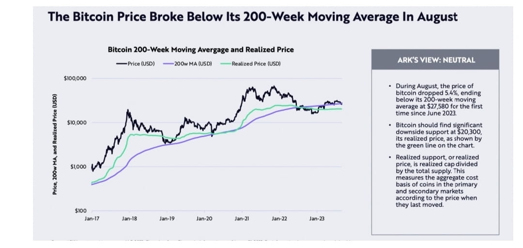 Not to mention that the ahr999 currency hoarding index has r | 币姐滚仓日记 ...