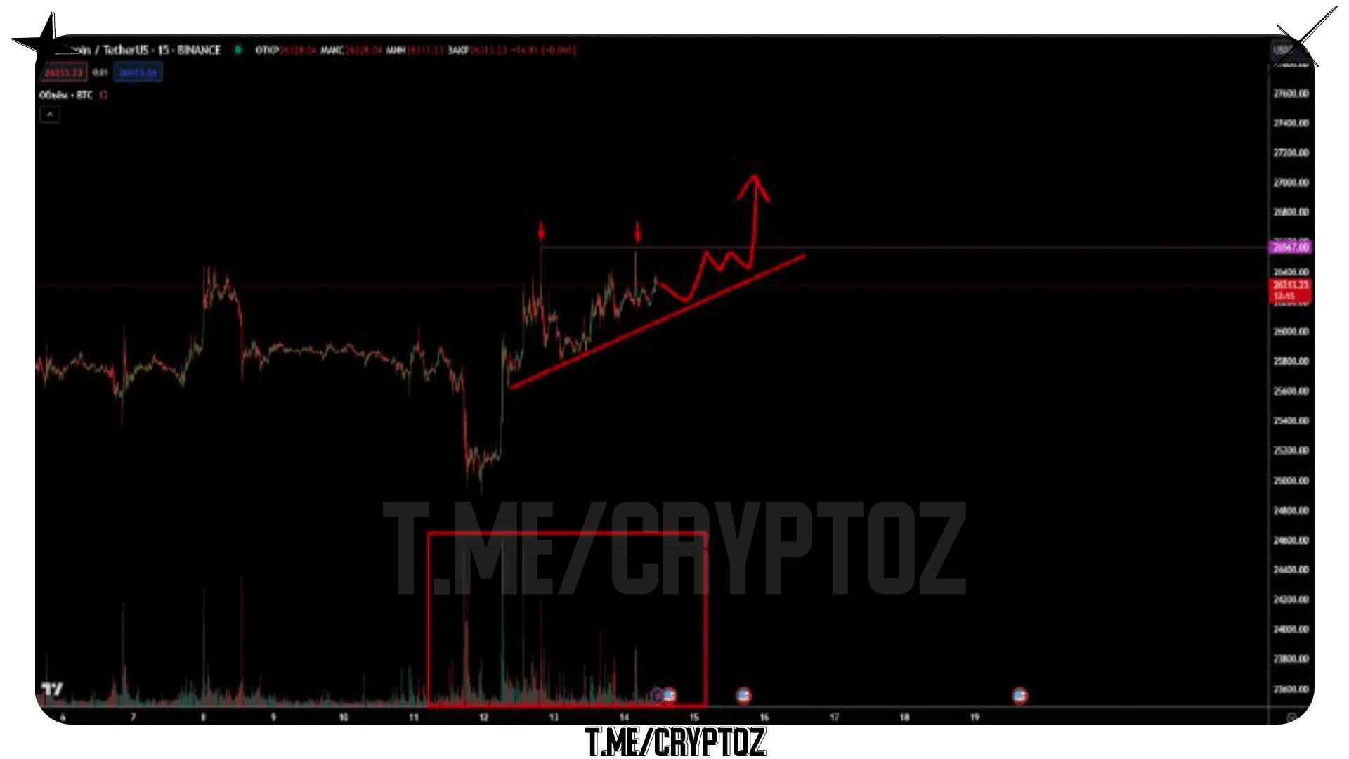 LONG #BTCUSDT from $26 600 stop loss $26 550 $BTC 15m TF. | Cryptoz on Binance Square