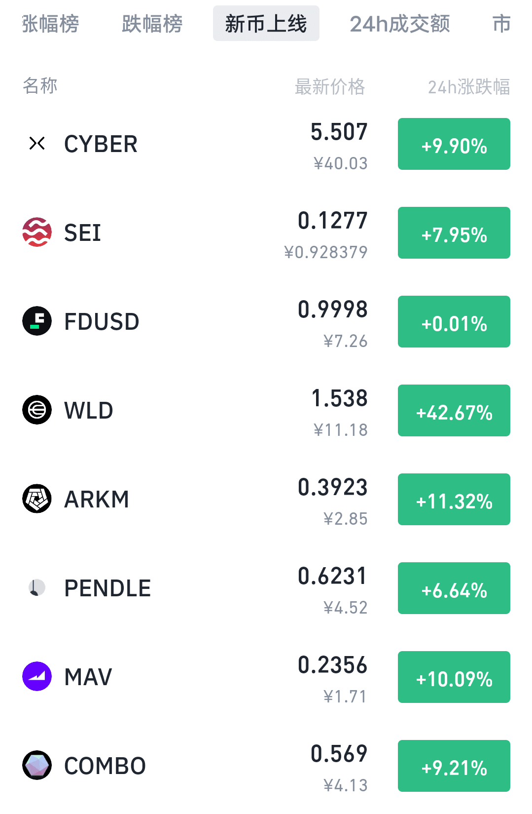 New coins are ready to move again, second spring? 👀 | 花海 on Binance Square