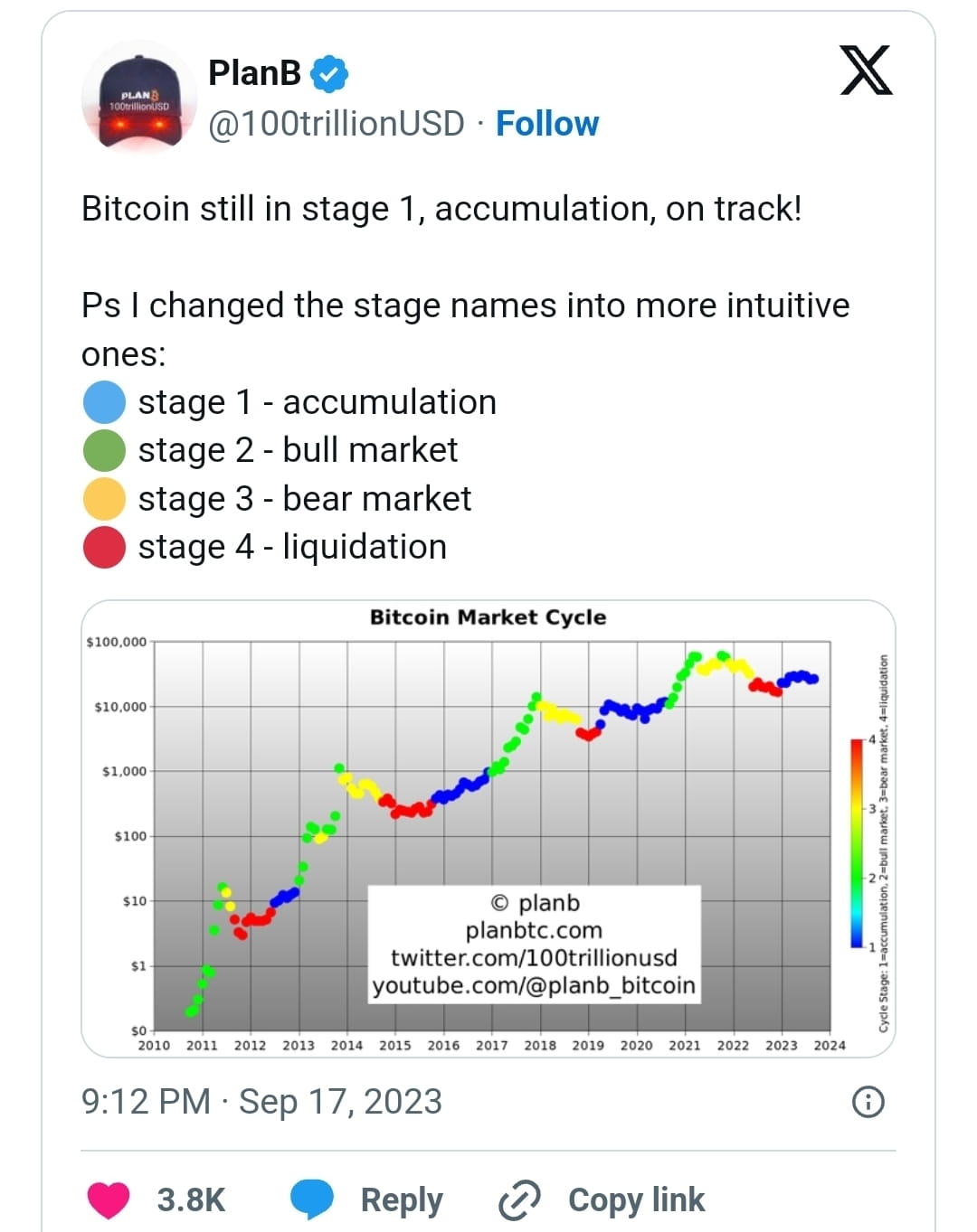 Bitcoin (BTC) Bull Run Date Indicated by Analyst | Bullseyee on Binance ...