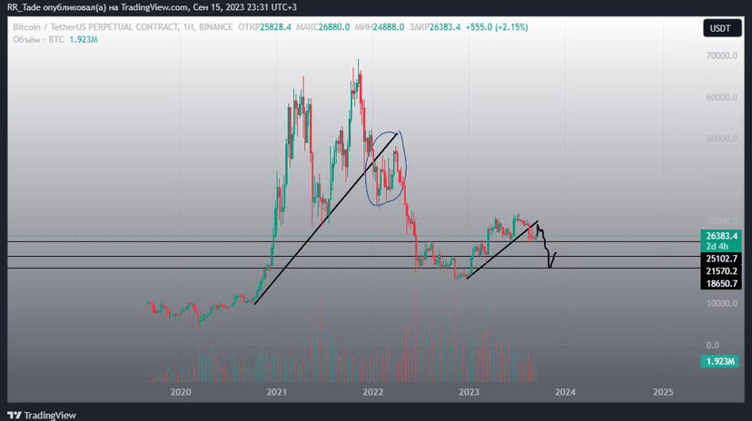 Average term for BTC | Real Race Trade on Binance Square