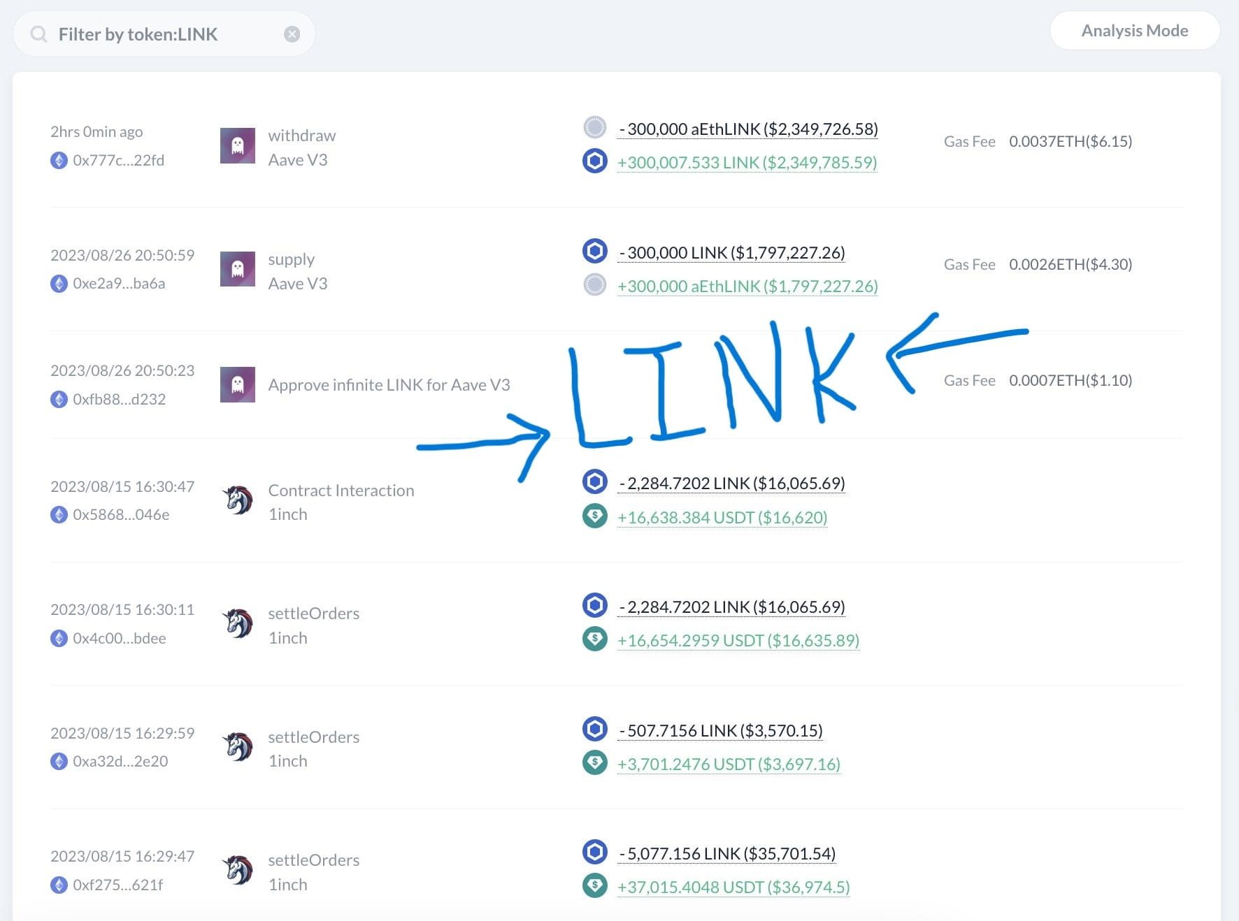 🚨💰 Whale Alert: Caution Flags Raised as $LINK Moves! 📉🐋 | EyeOnChain on ...