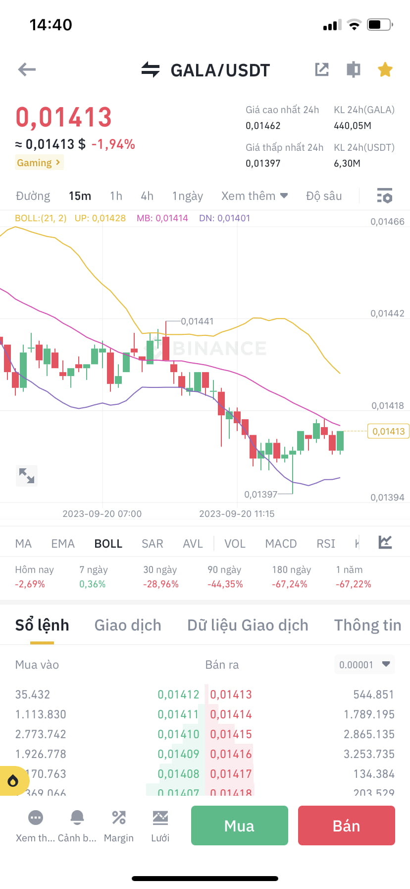 Should I play Long or Short this afternoon? Maybe beat Long | KLINK CW ...