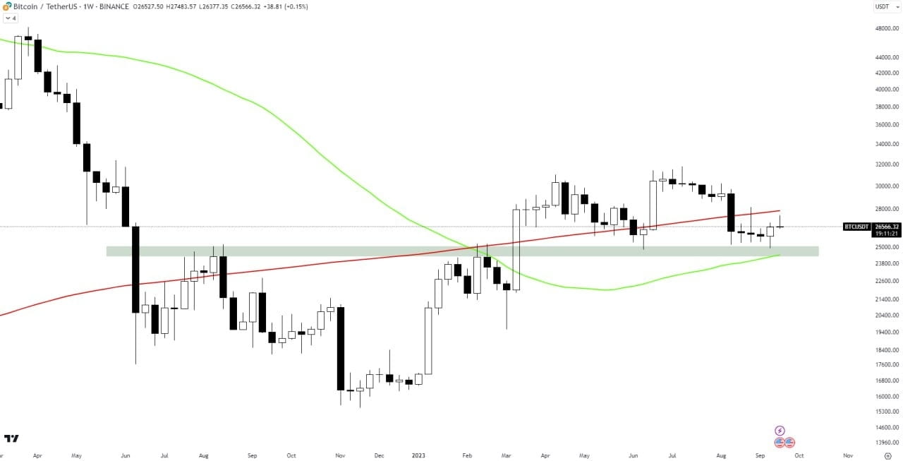 BTC/USDT ANALYSIS BTC is currently trading within the range | Crypto Insiders on Binance Square