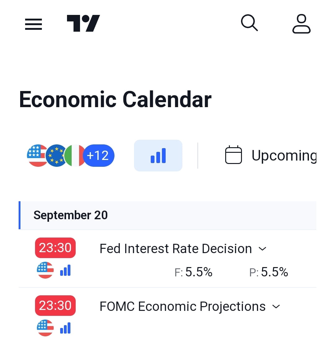 Hello everyone, Today, the FED Interest Rate decision will | King of ...