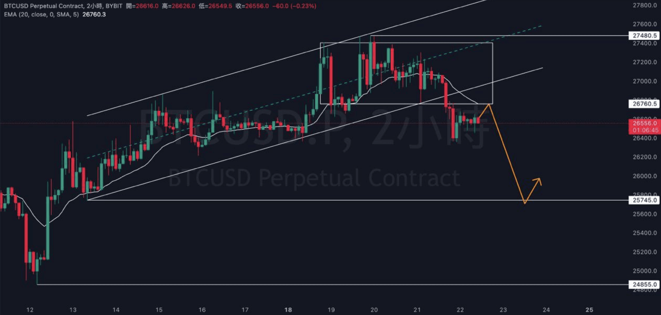 🌟In-depth analysis of currency market $BTC 🌟 📍Trading str | Monsterblockhk on Binance Square