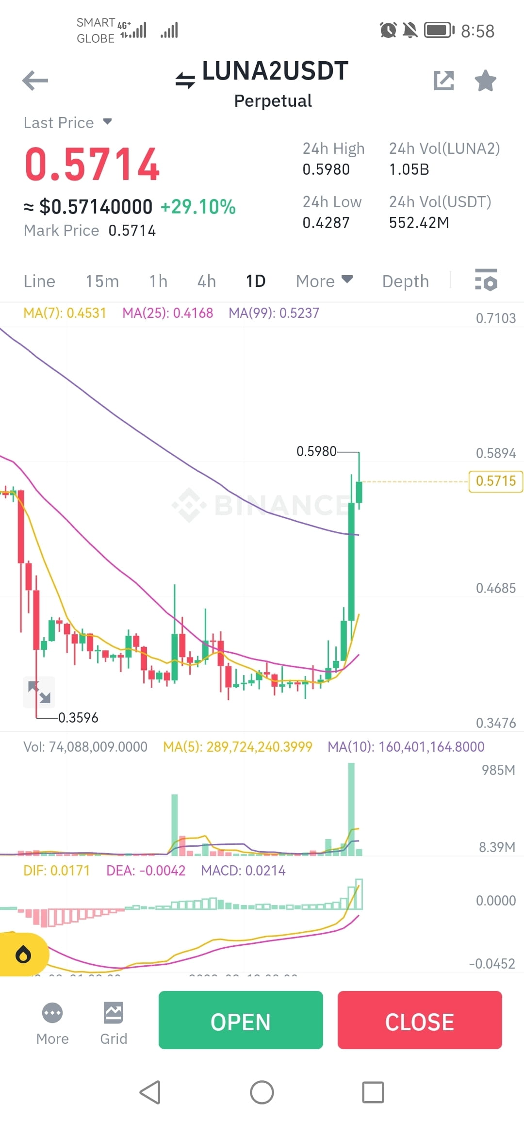 $LUNA is one the newest pump and dump coin. Let's see if it | Azor Jr ...