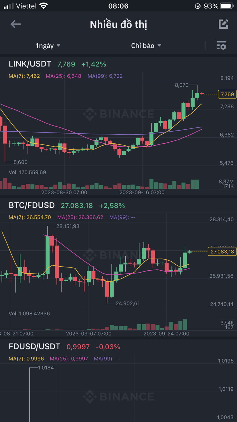 Update the Binance app to the latest version so you can view ...